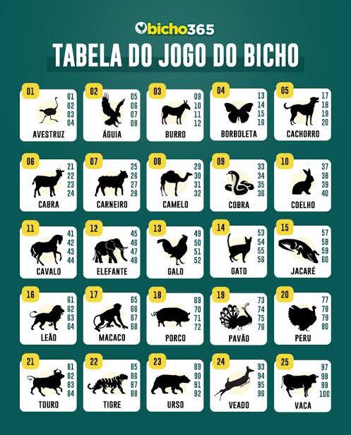 Tudo sobre o Resultado do Bicho – Bacana Notícias