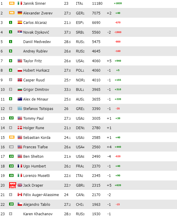 A Importância do Ranking ATP no Tênis Profissional – Bacana Notícias