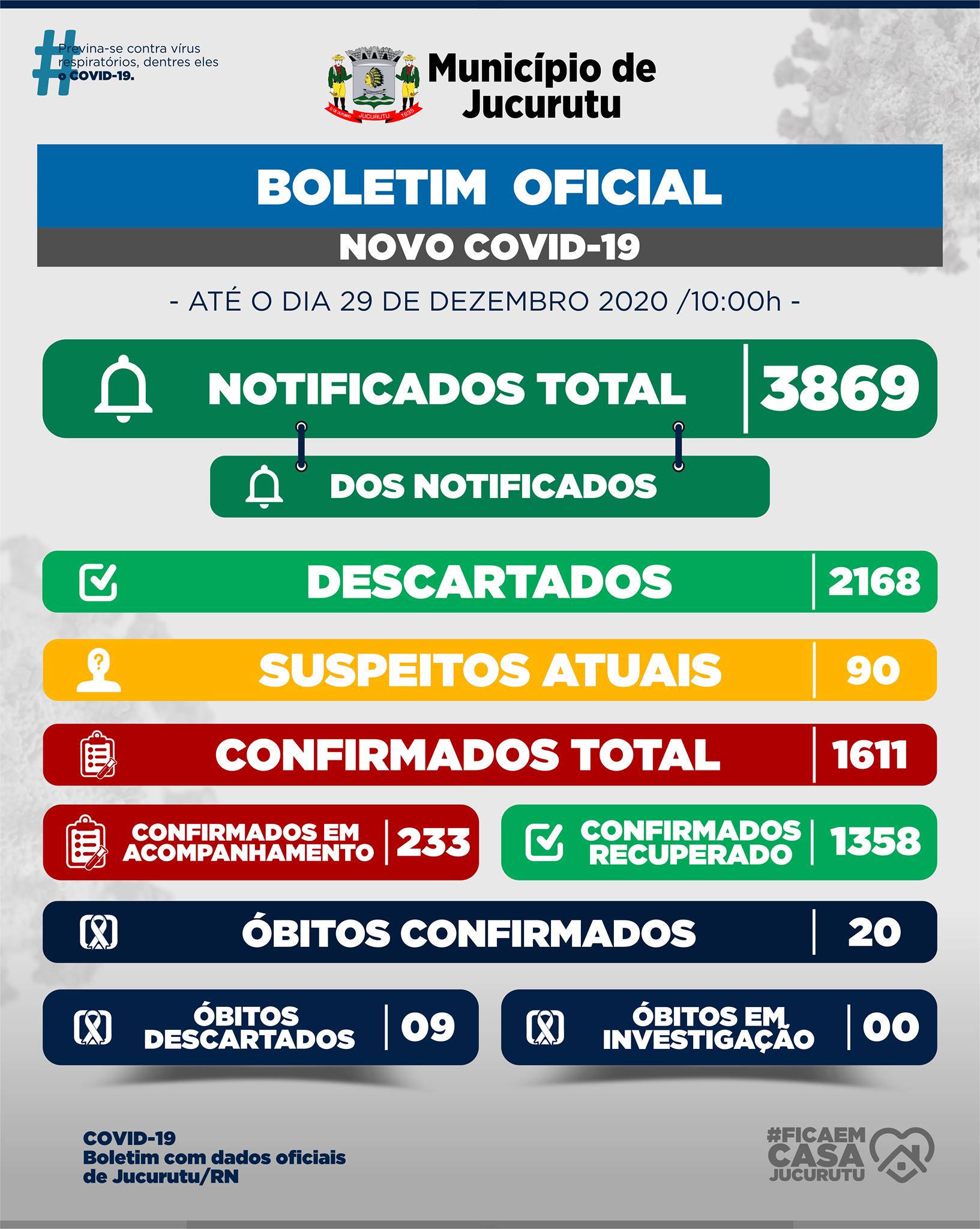 A Importância dos Boletins Informativos na Comunicação Moderna – Bacana ...