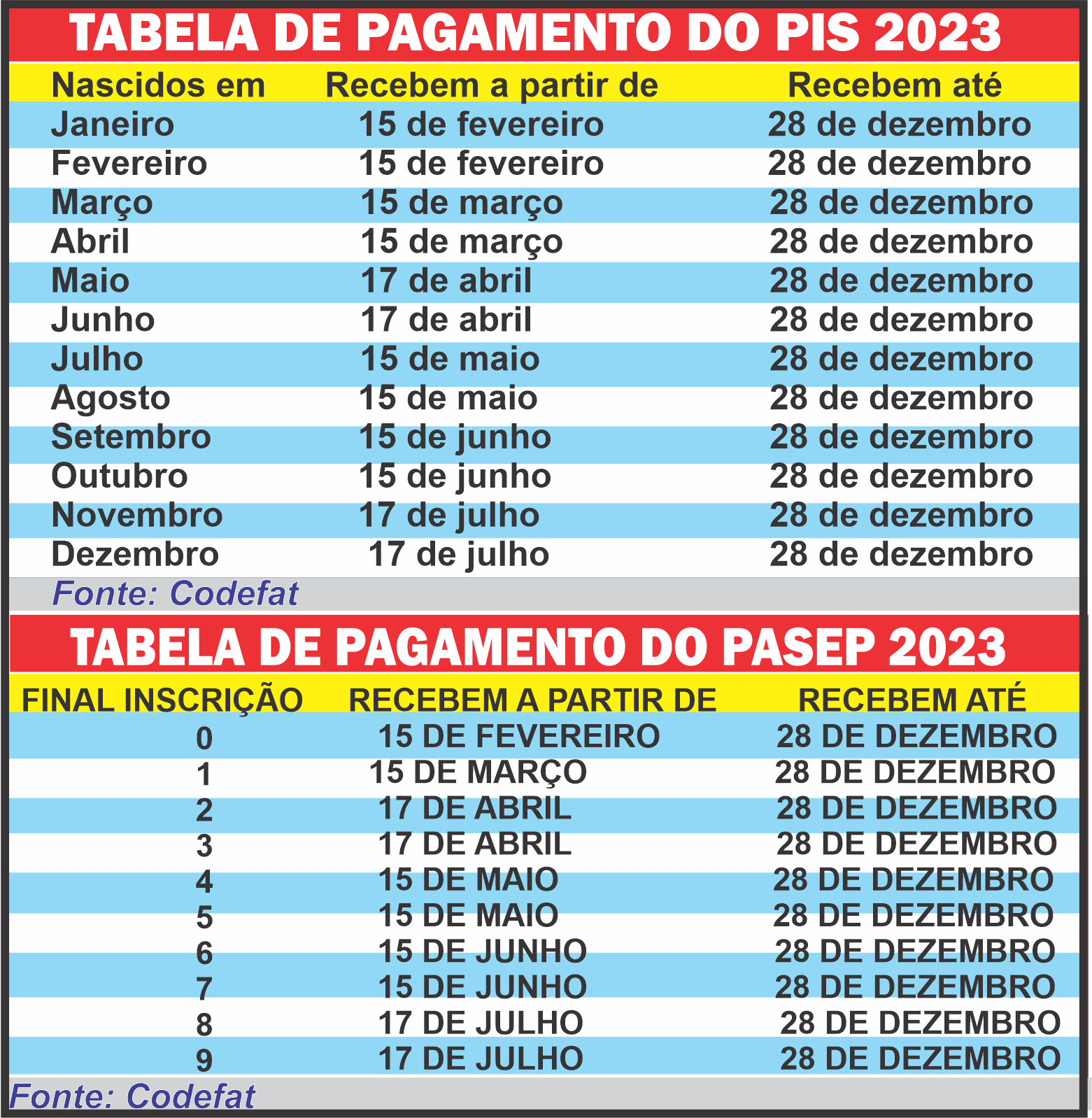 Calendário PIS PASEP 2023: Tudo que Você Precisa Saber – Bacana Notícias