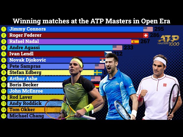 Ranking ATP: O Que Você Precisa Saber em 2023 – Bacana Notícias