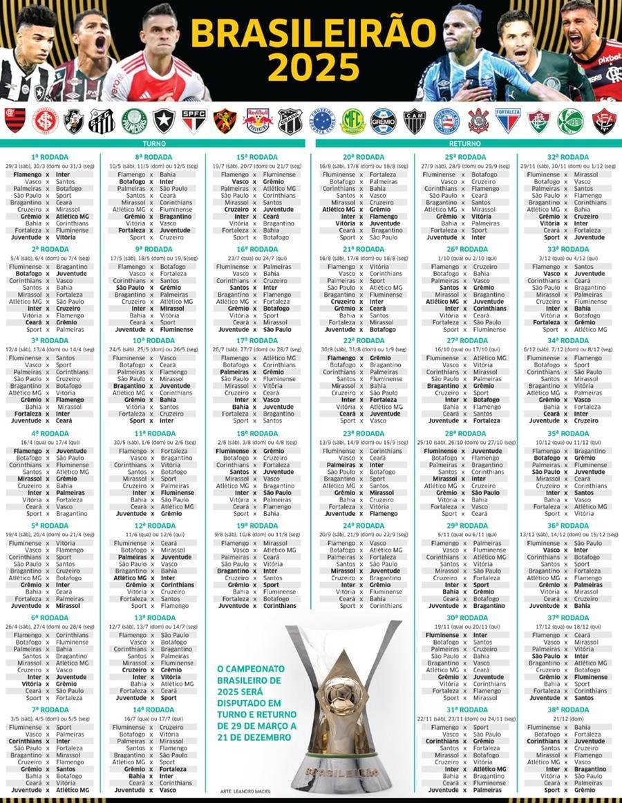 Tabela do Brasileirão 2025: O Que Esperar dessa Temporada – Bacana Notícias