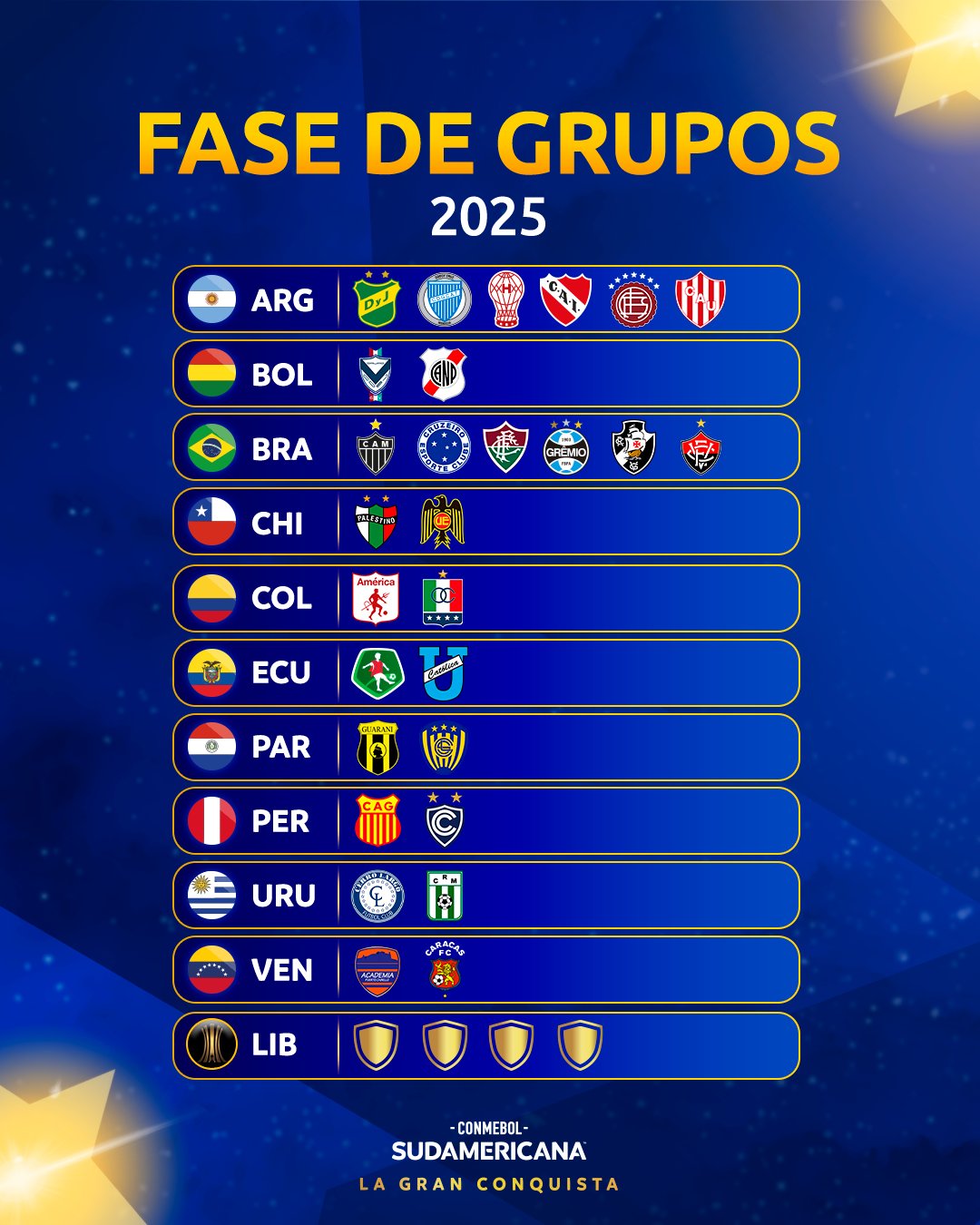 Copa Sul-Americana 2025: Times Classificados e Expectativas – Bacana ...