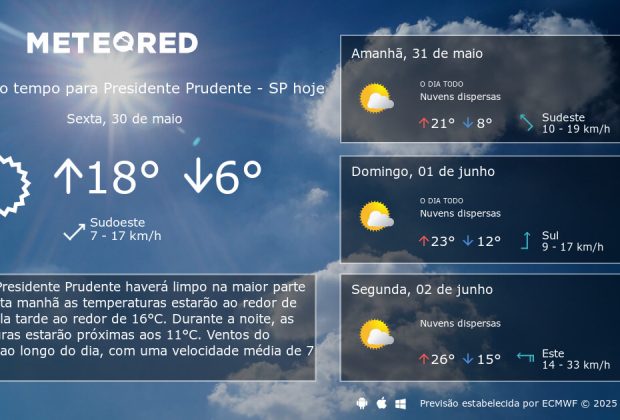 Previsão do Tempo em Presidente Prudente: O que Esperar? – Bacana Notícias