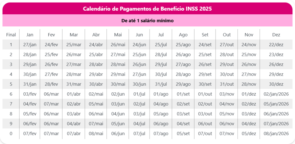 Calendário INSS 2023: Tudo que Você Precisa Saber – Bacana Notícias