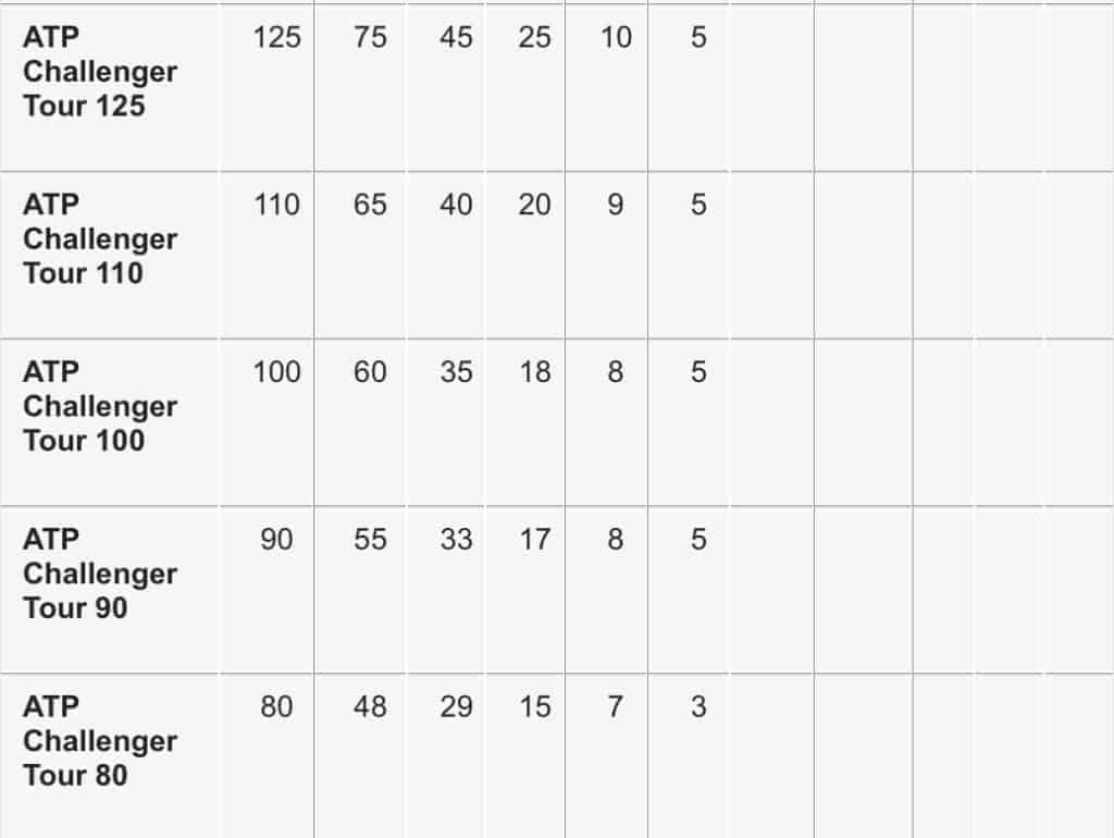 Análise Atual do Ranking ATP e Impactos Recentes – Bacana Notícias