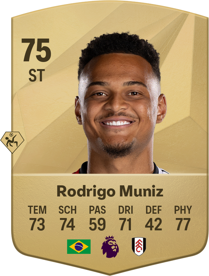 Rodrigo Muniz: Talento em Destaque no Futebol Brasileiro – Bacana Notícias