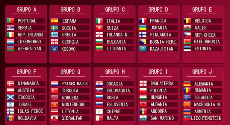 Atualizações sobre as Eliminatórias da Copa Europa 2024 – Bacana Notícias