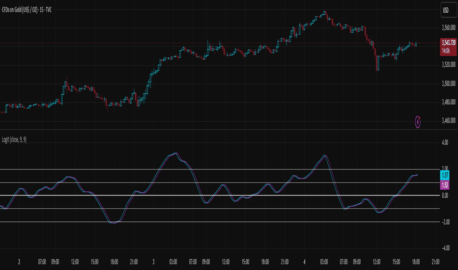 A Importância do TradingView na Análise Financeira – Bacana Notícias